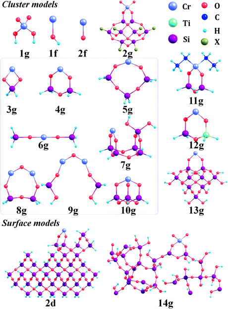 Phillips Cr/Silica Catalyst for Ethylene Polymerization | SpringerLink