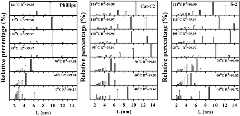 Phillips Cr/Silica Catalyst for Ethylene Polymerization | SpringerLink