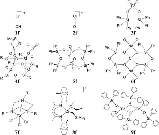 Phillips Cr/Silica Catalyst for Ethylene Polymerization | SpringerLink