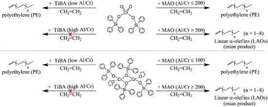 Phillips Cr/Silica Catalyst for Ethylene Polymerization | SpringerLink