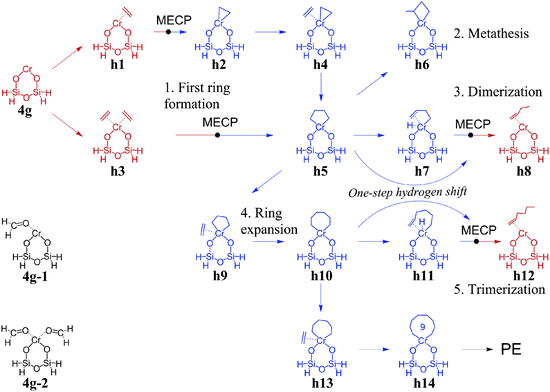 Phillips Cr/Silica Catalyst for Ethylene Polymerization | SpringerLink