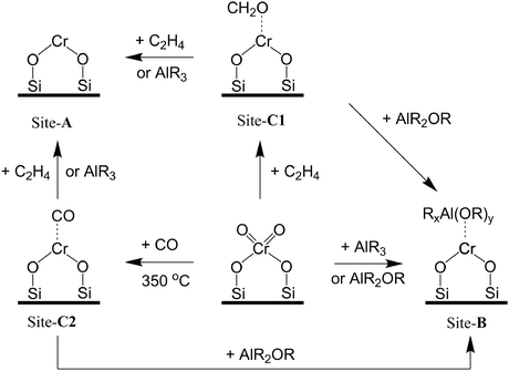 Phillips Cr/Silica Catalyst for Ethylene Polymerization | SpringerLink