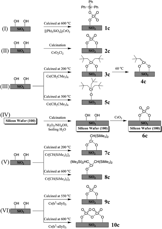 Phillips Cr/Silica Catalyst for Ethylene Polymerization | SpringerLink