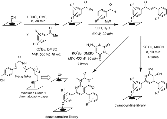 Microwave-Assisted Synthesis: General Concepts | SpringerLink
