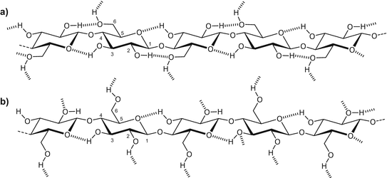 Cellulose: Structure and Properties | SpringerLink