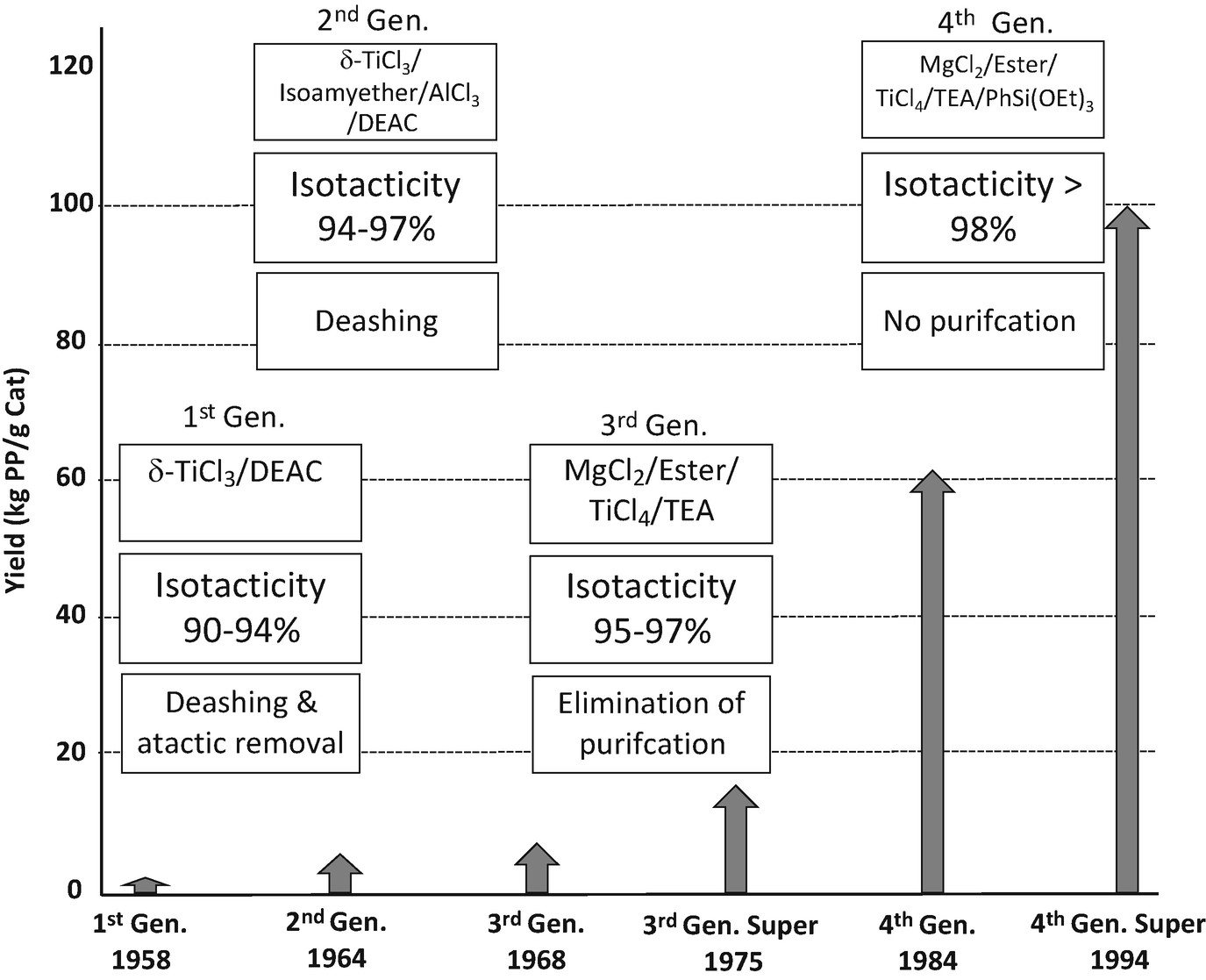 Reaction Engineering of Polyolefins: The Role of Catalyst Supports in ...