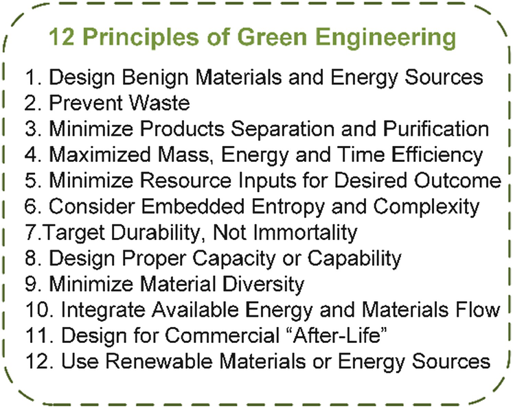 Green Emulsion Polymerization Technology | SpringerLink