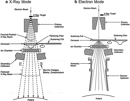 Physics of Radiotherapy Planning and Delivery | SpringerLink