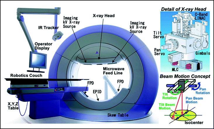 Physics of Radiotherapy Planning and Delivery | SpringerLink