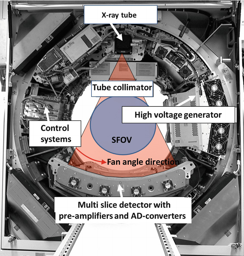 Multi-slice CT: Current Technology and Future Developments | SpringerLink