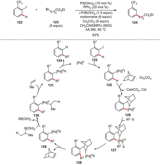 meta- and para-Selective C–H Functionalization by C–H Activation ...