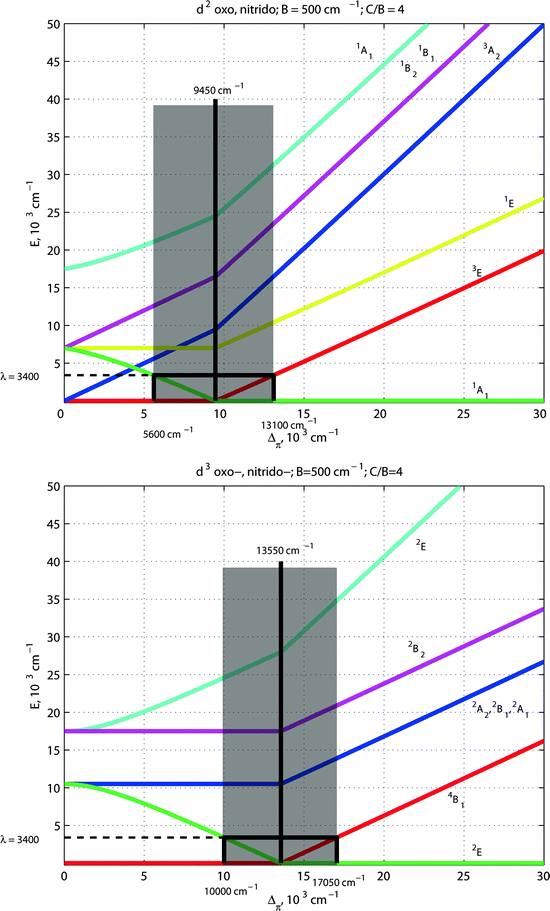 Electronic Structures of Oxo-Metal Ions | SpringerLink