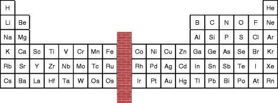 Electronic Structures of Oxo-Metal Ions | SpringerLink