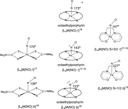Historical Introduction to Nitrosyl Complexes | SpringerLink