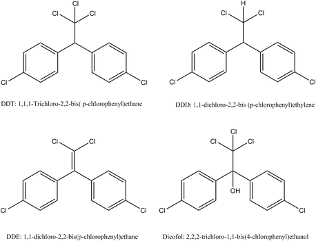 DDT and Metabolites | SpringerLink