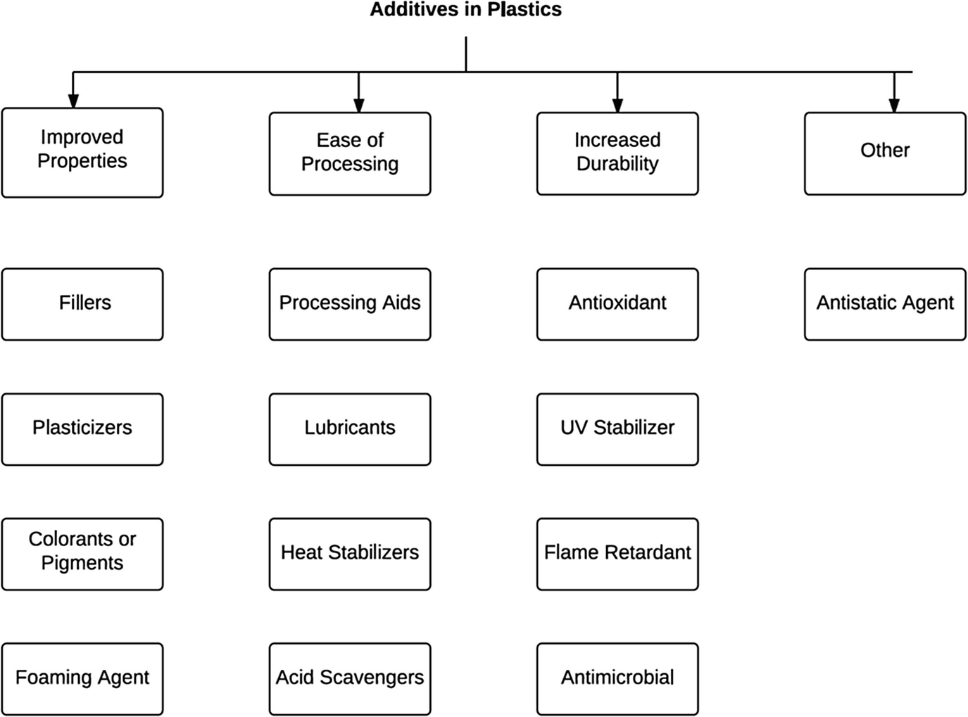 Additives and Chemicals in Plastics | SpringerLink
