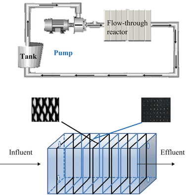 Cost-Effective Flow-Through Reactor in Electro-Fenton | SpringerLink