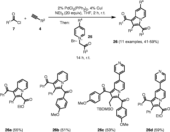 Palladium-Copper Catalyzed Alkyne Activation as an Entry to ...