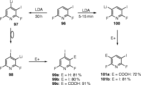 Recent Progress on the Halogen Dance Reaction on Heterocycles ...