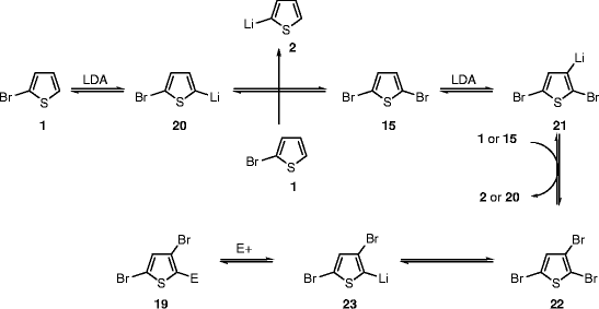 Recent Progress on the Halogen Dance Reaction on Heterocycles ...