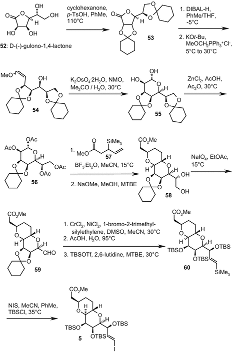 Story of Eribulin Mesylate: Development of the Longest Drug Synthesis ...