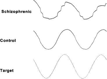 Eye Tracking Dysfunction in Schizophrenia: Characterization and ...