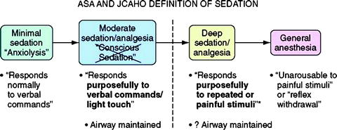Sedation Scales and Discharge Criteria: How Do They Differ? Which One ...