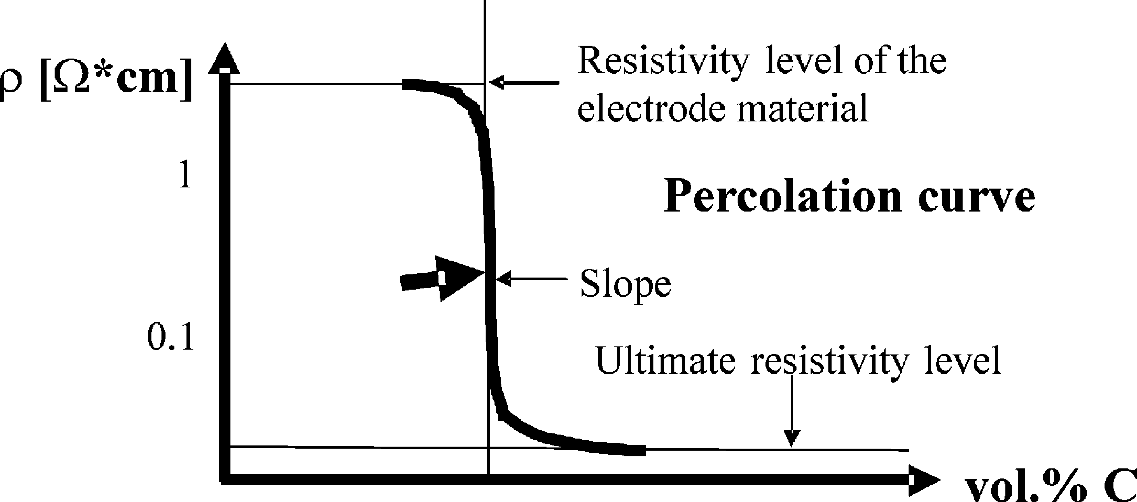 Carbon-Conductive Additives for Lithium-Ion Batteries | SpringerLink