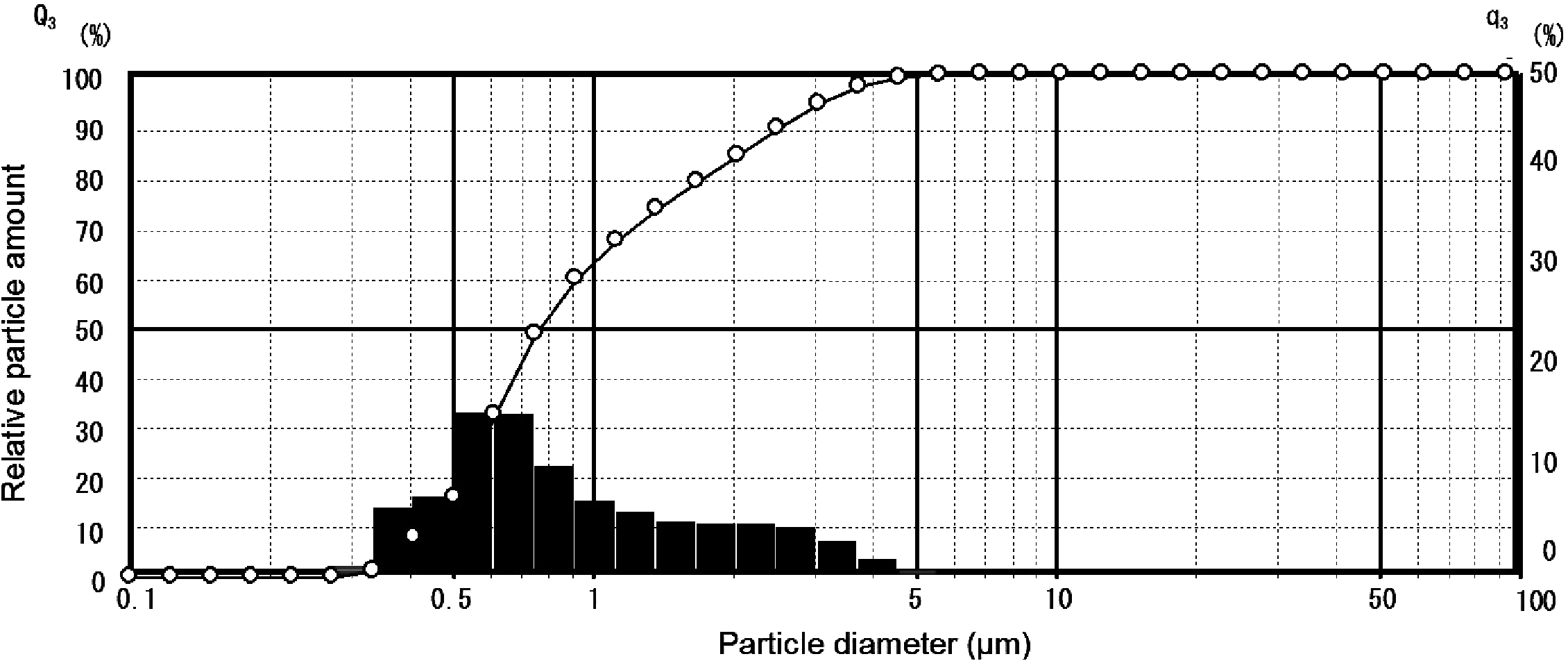 SBR Binder (for Negative Electrode) and ACM Binder (for Positive ...