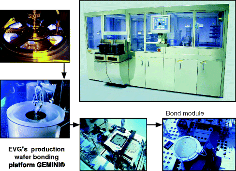 Wafer Bonding | SpringerLink