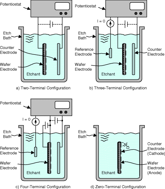 MEMS Wet-Etch Processes and Procedures | SpringerLink