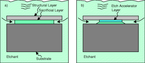 MEMS Wet-Etch Processes and Procedures | SpringerLink