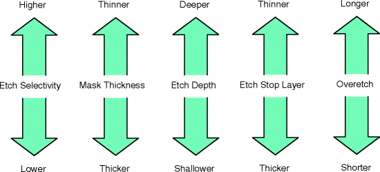 MEMS Wet-Etch Processes and Procedures | SpringerLink