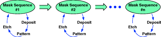 MEMS Wet-Etch Processes and Procedures | SpringerLink