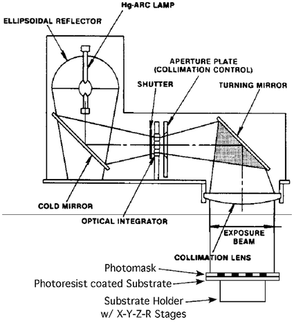 MEMS Lithography and Micromachining Techniques | SpringerLink