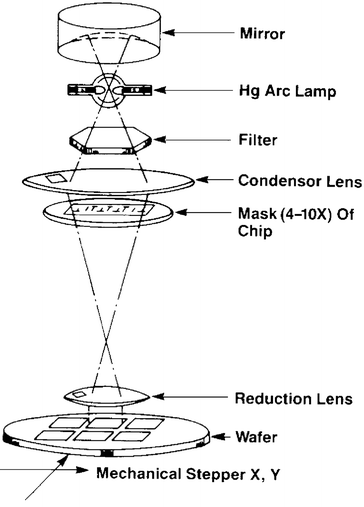 MEMS Lithography and Micromachining Techniques | SpringerLink