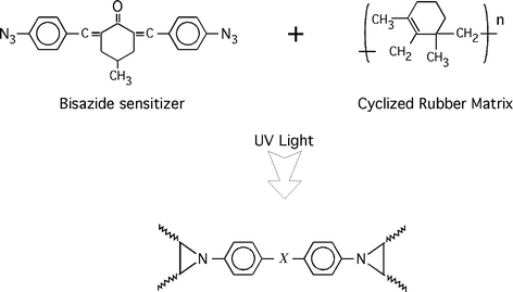 MEMS Lithography and Micromachining Techniques | SpringerLink
