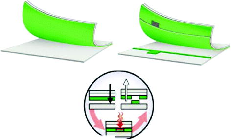 MEMS Lithography and Micromachining Techniques | SpringerLink
