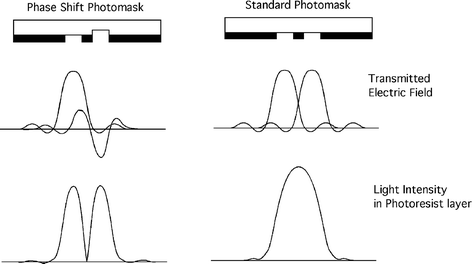 MEMS Lithography and Micromachining Techniques | SpringerLink