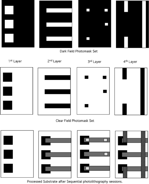 MEMS Lithography and Micromachining Techniques | SpringerLink