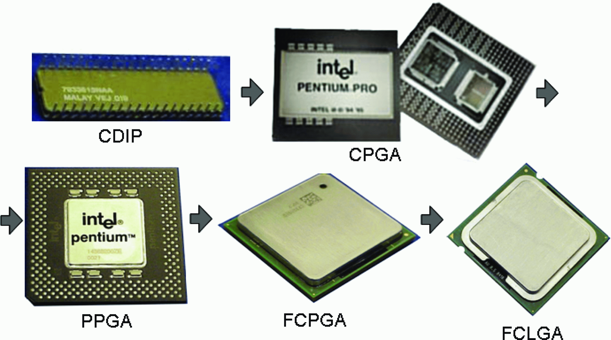 Flip Chip Packaging for Nanoscale Silicon Logic Devices: Challenges and ...