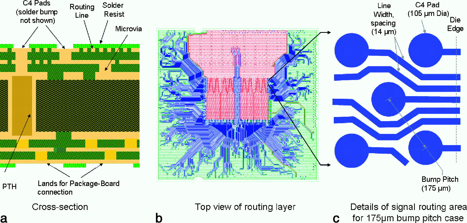 Flip Chip Packaging for Nanoscale Silicon Logic Devices: Challenges and ...