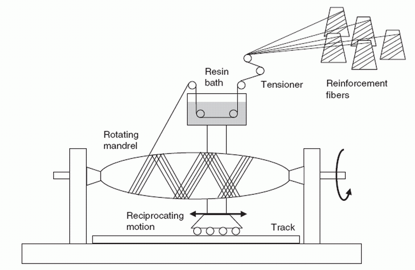 Introduction to Polymer Composites | SpringerLink