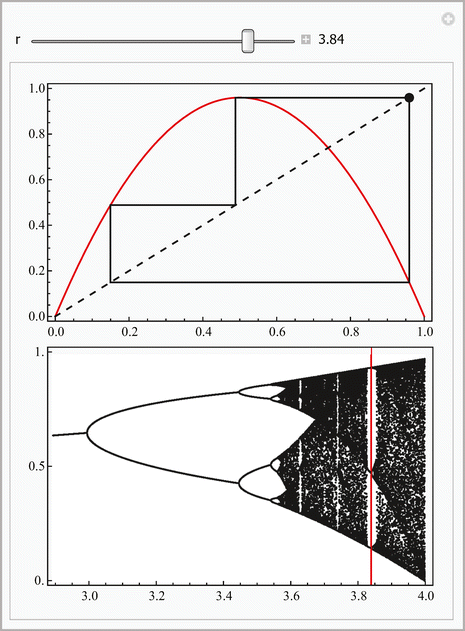 The Quadratic Map | SpringerLink