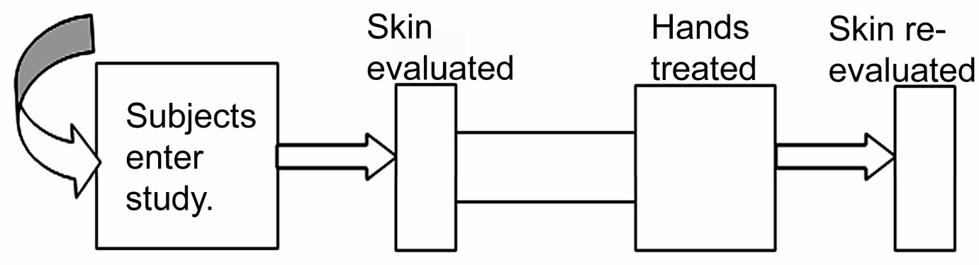 Nonparametric Statistical Methods | SpringerLink