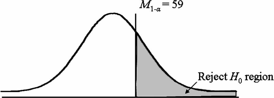 Nonparametric Statistical Methods | SpringerLink