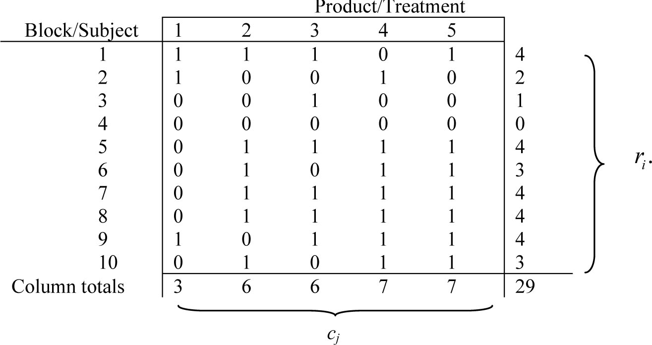 Nonparametric Statistical Methods | SpringerLink