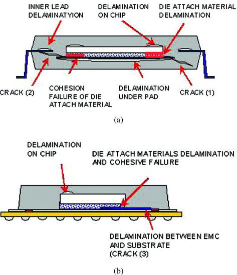 Development Trend of Epoxy Molding Compound for Encapsulating ...