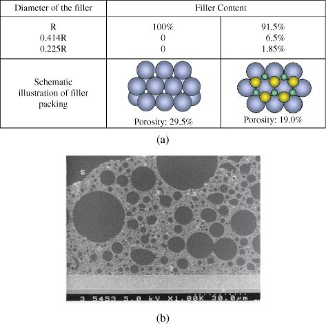 Development Trend of Epoxy Molding Compound for Encapsulating ...