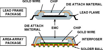 Development Trend of Epoxy Molding Compound for Encapsulating ...